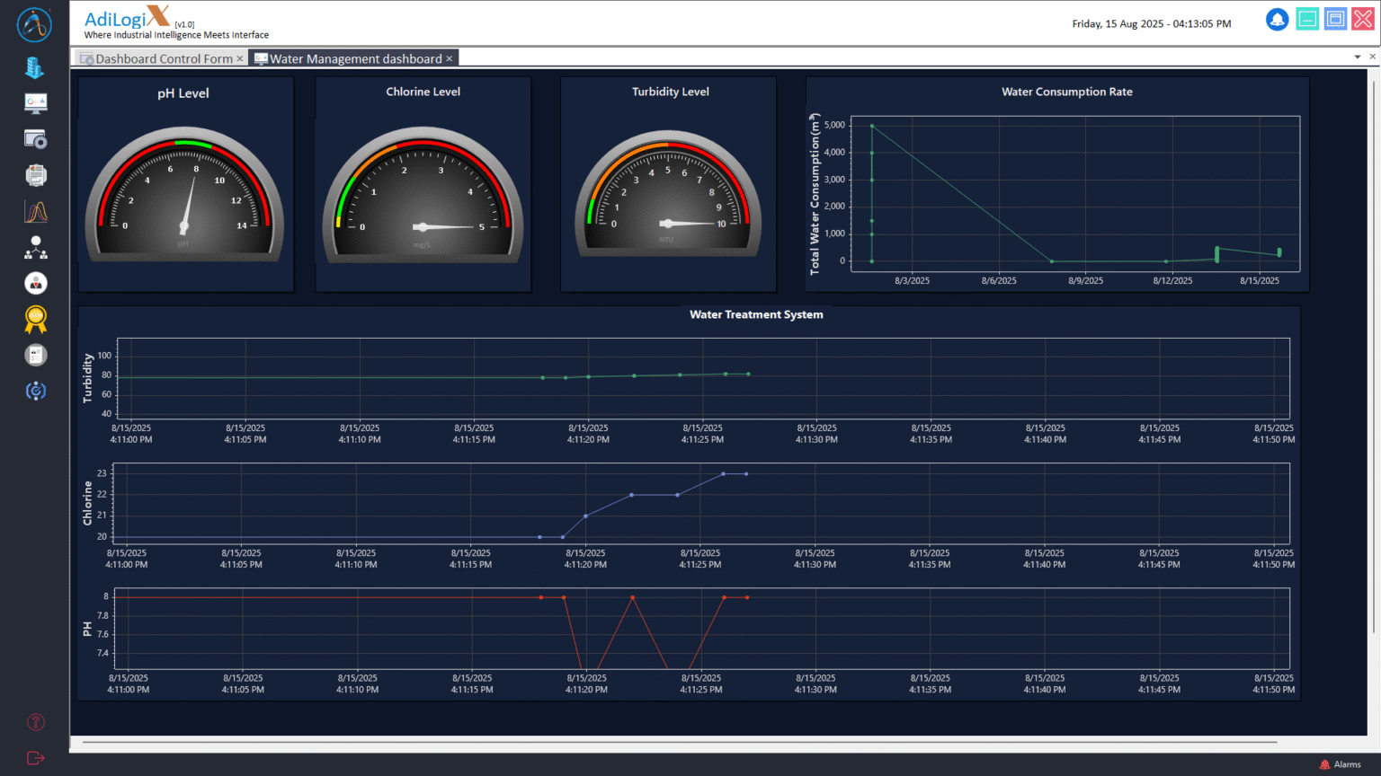 AdiLogix – Best SCADA & HMI in India for Industrial Automation