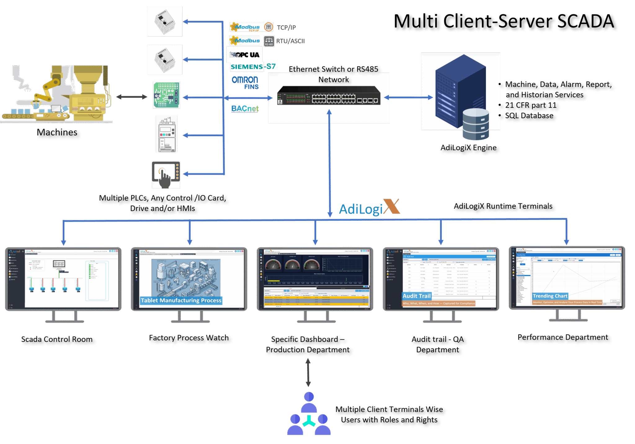 On-Premise SCADA Software for Industrial Automation